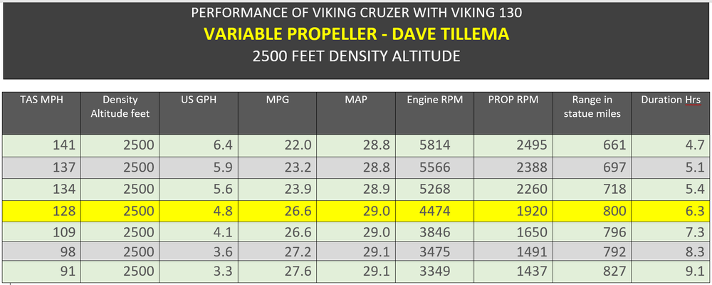 Variable Pitch Propeller — Viking Aircraft Engines