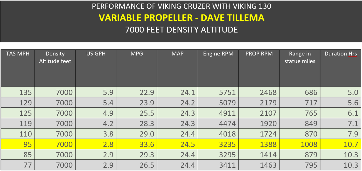 Variable Pitch Propeller — Viking Aircraft Engines