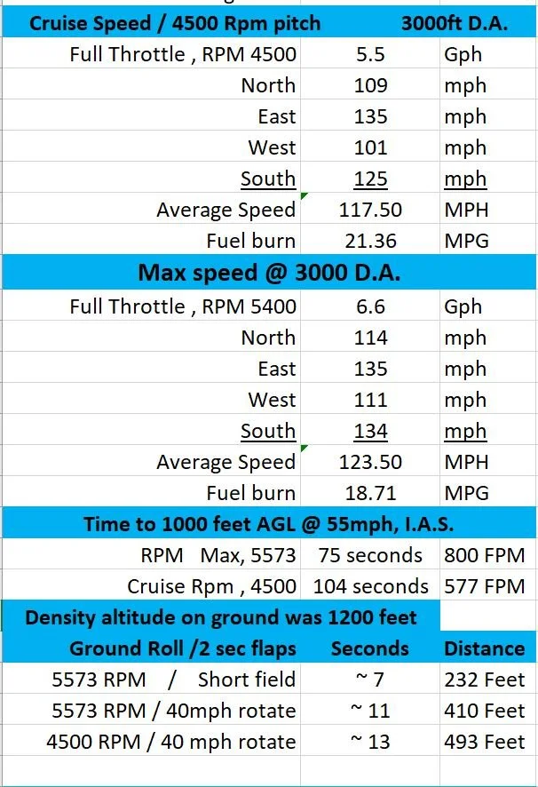Viking 130 Engine — Viking Aircraft Engines