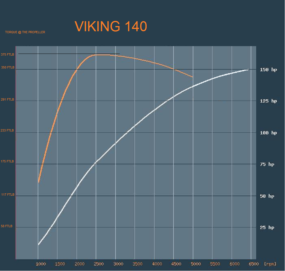 Viking 140T Engine — Viking Aircraft Engines