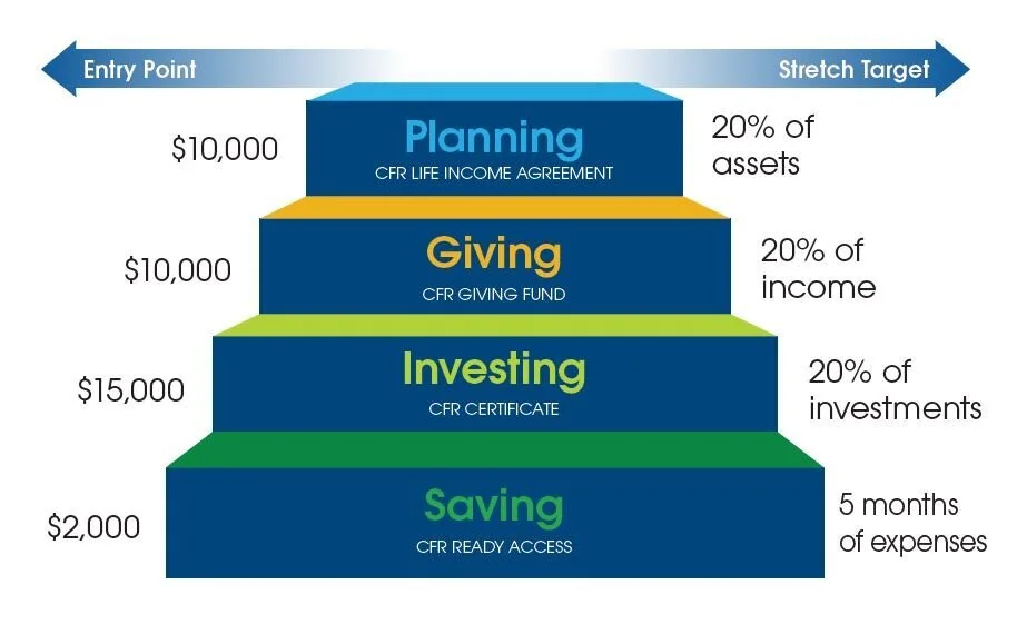 About — Church Loans, Church Financing, High Yield Investments ...