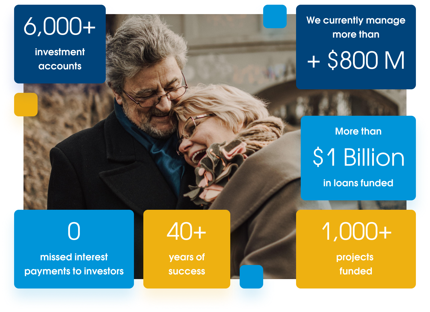 Church Loans, Church Financing, High Yield Investments - Christian ...