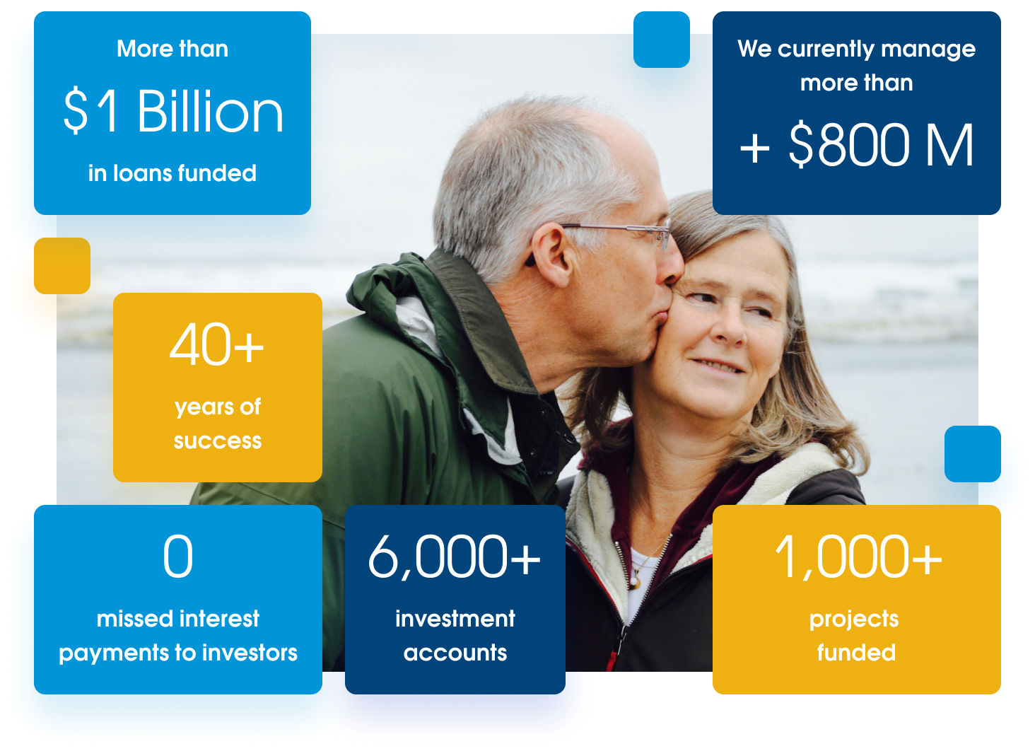 About — Church Loans, Church Financing, High Yield Investments ...