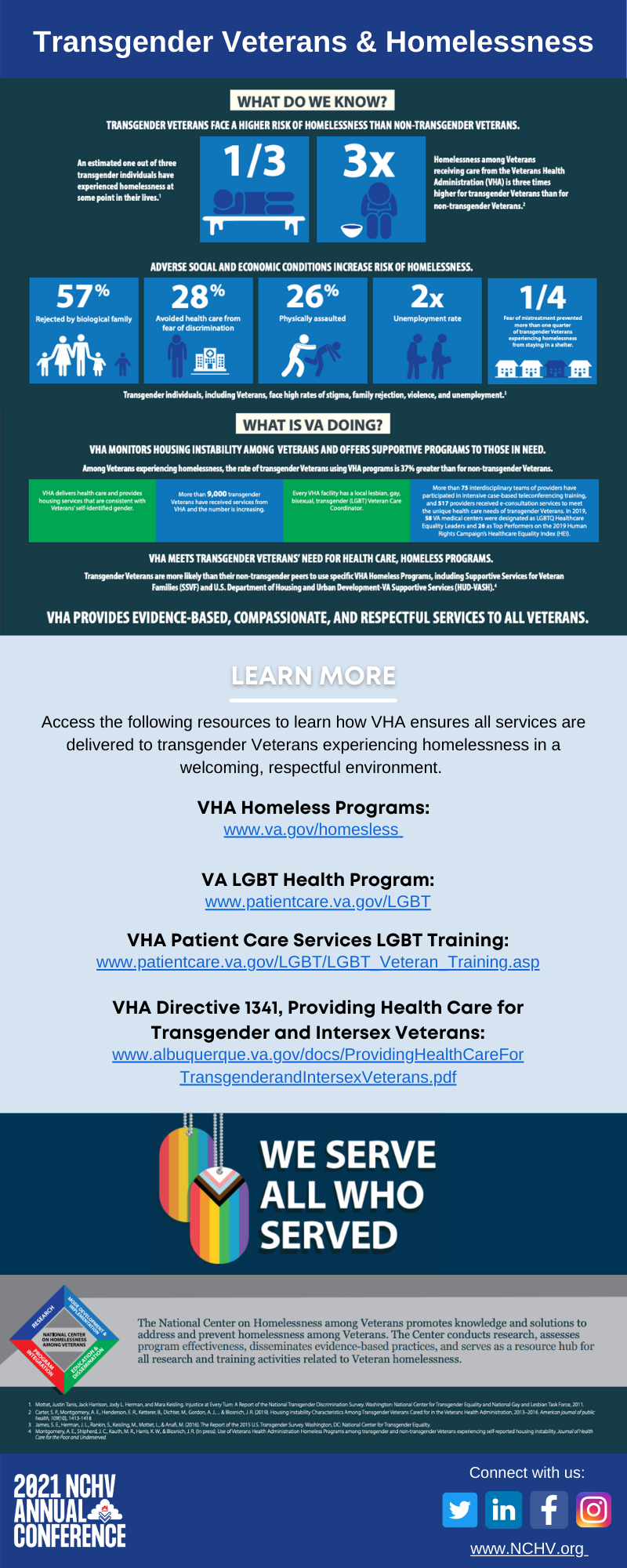 Infograhics — NCHV Annual Conference