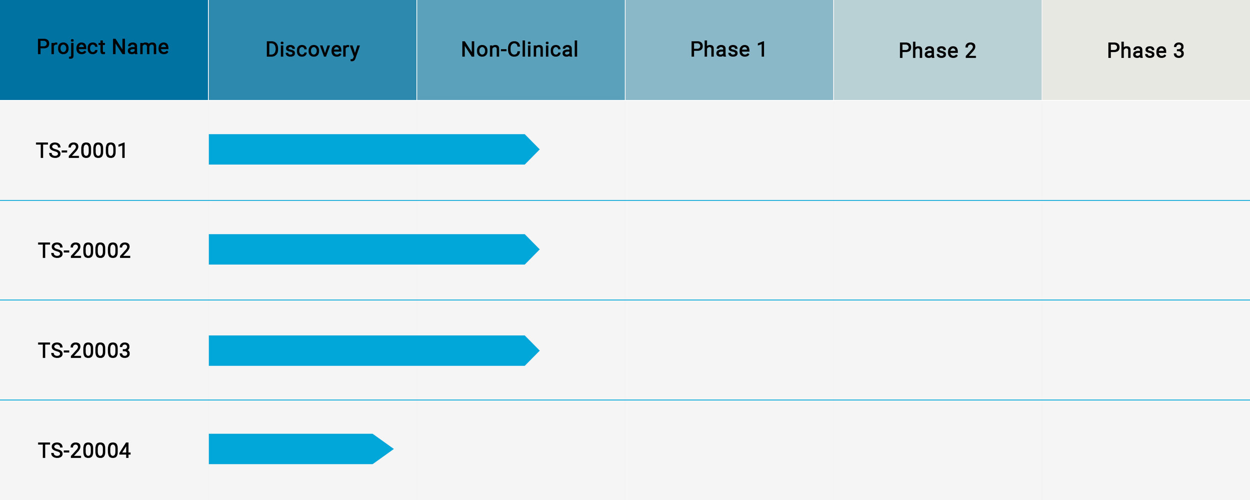 Pipeline — Thoth Science Inc.