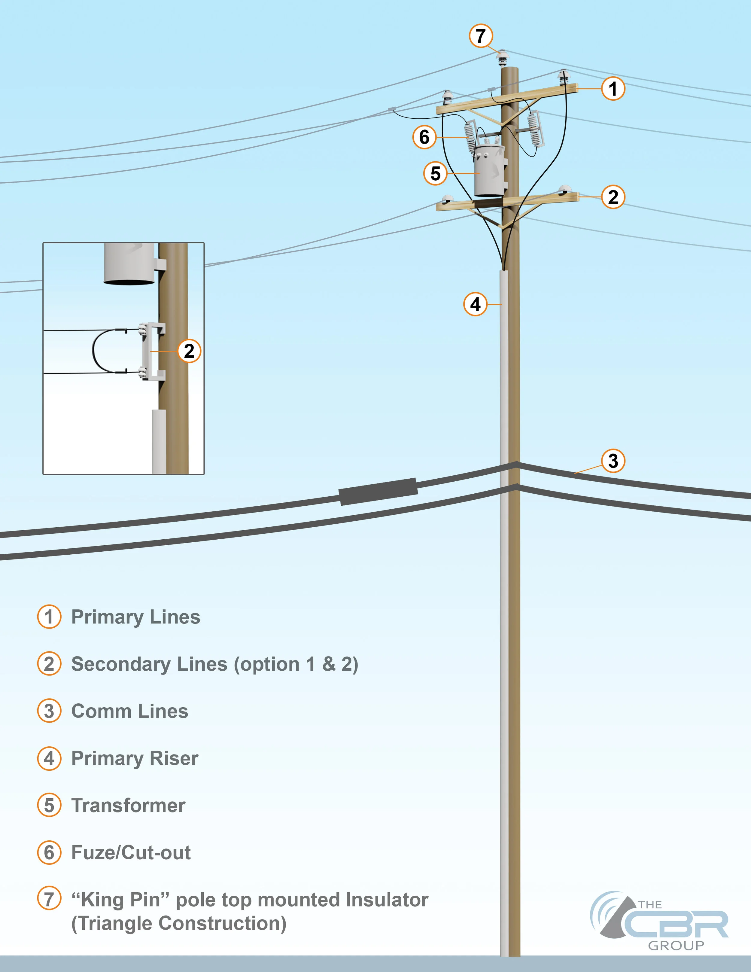 Small Cell — The CBR Group