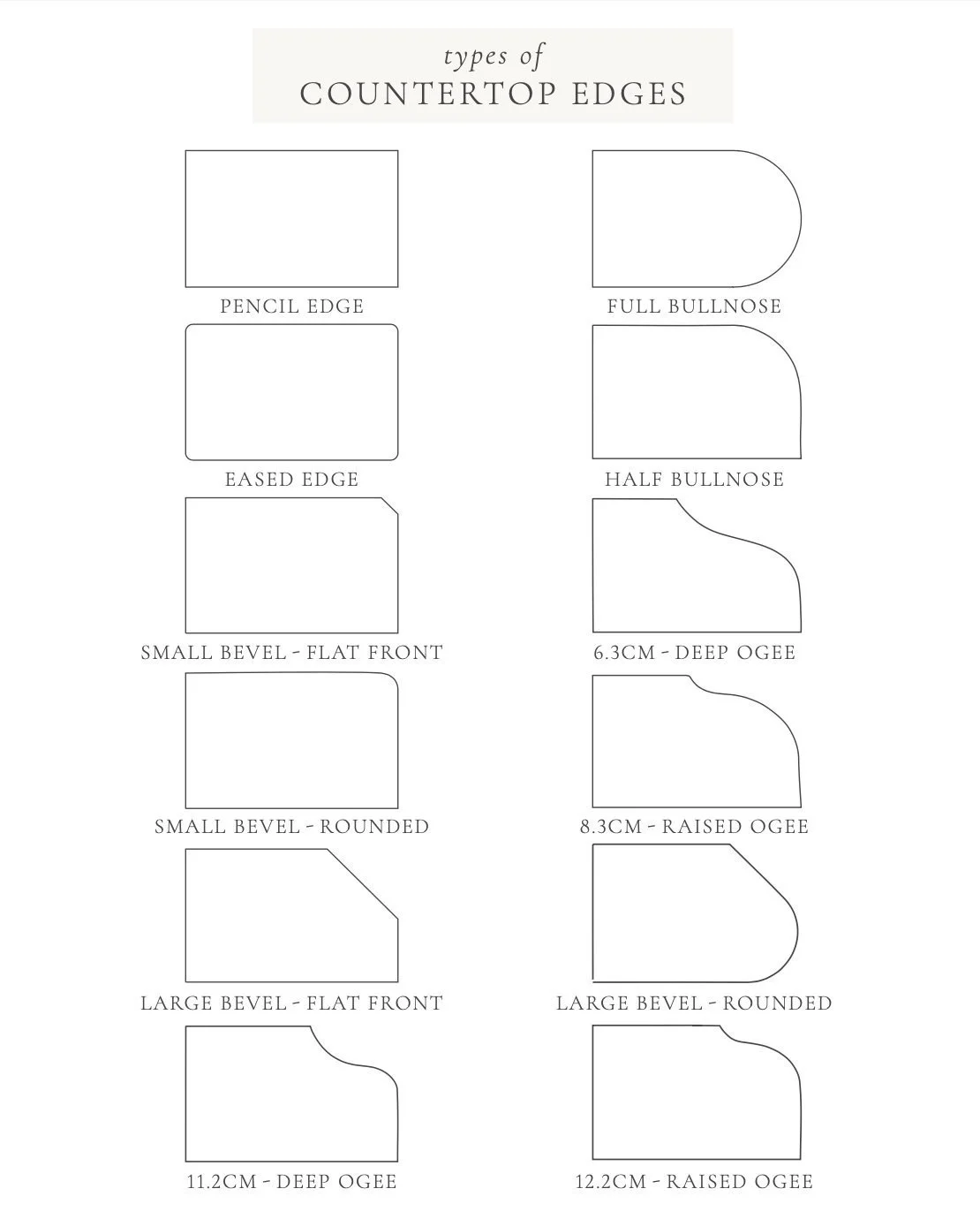 A Guide To Countertop Edges — Alter Madden Interiors & Styling