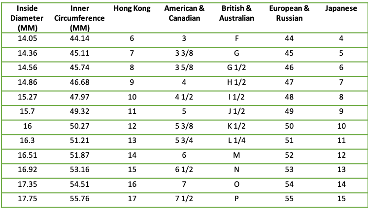 Sale > ring size inner circumference > in stock