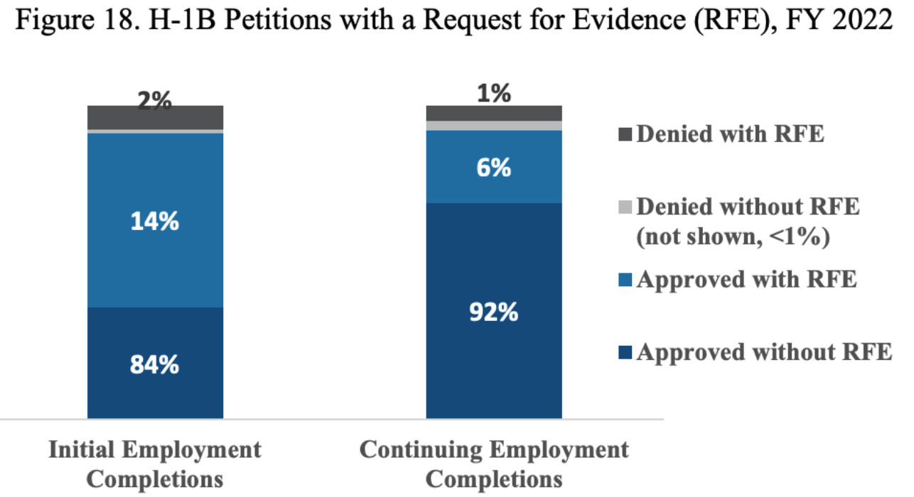 Day 1 CPT学校转学更容易被RFE吗？ – 美国攻略