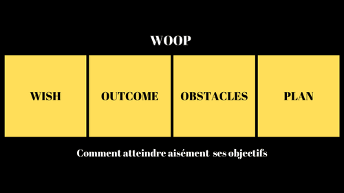 Efficacité personnelle : la méthode WOOP ou comment atteindre ses ...