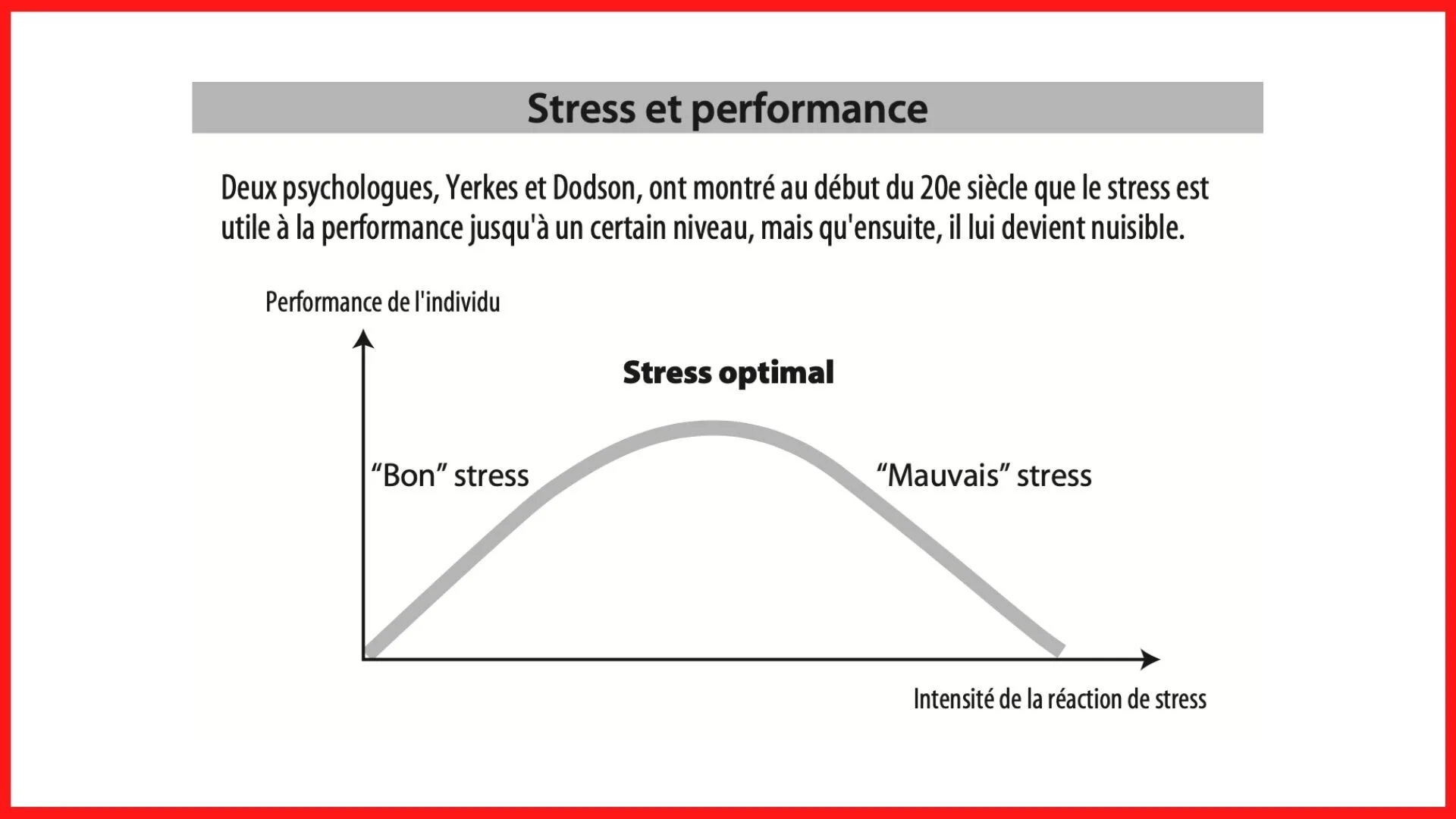 Gestion du stress : 10 techniques simples pour gérer le stress — Vecteur de croissance