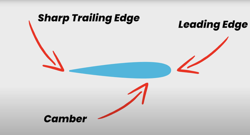 How to choose THE RIGHT WINDSURF FIN SIZE: Ultimate Guide to Fin Length ...