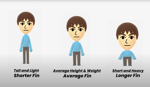 How to choose THE RIGHT WINDSURF FIN SIZE: Ultimate Guide to Fin Length ...