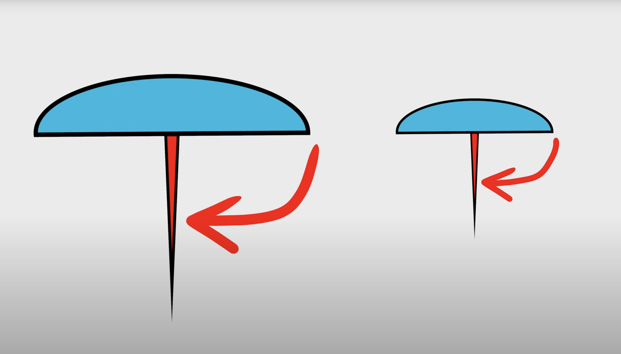 How to choose THE RIGHT WINDSURF FIN SIZE: Ultimate Guide to Fin Length ...