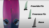 How to choose THE RIGHT WINDSURF FIN SIZE: Ultimate Guide to Fin Length ...