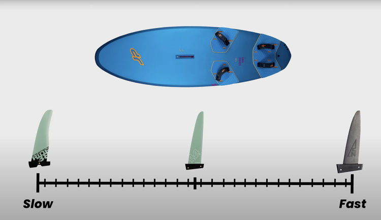 How to choose THE RIGHT WINDSURF FIN SIZE: Ultimate Guide to Fin Length ...