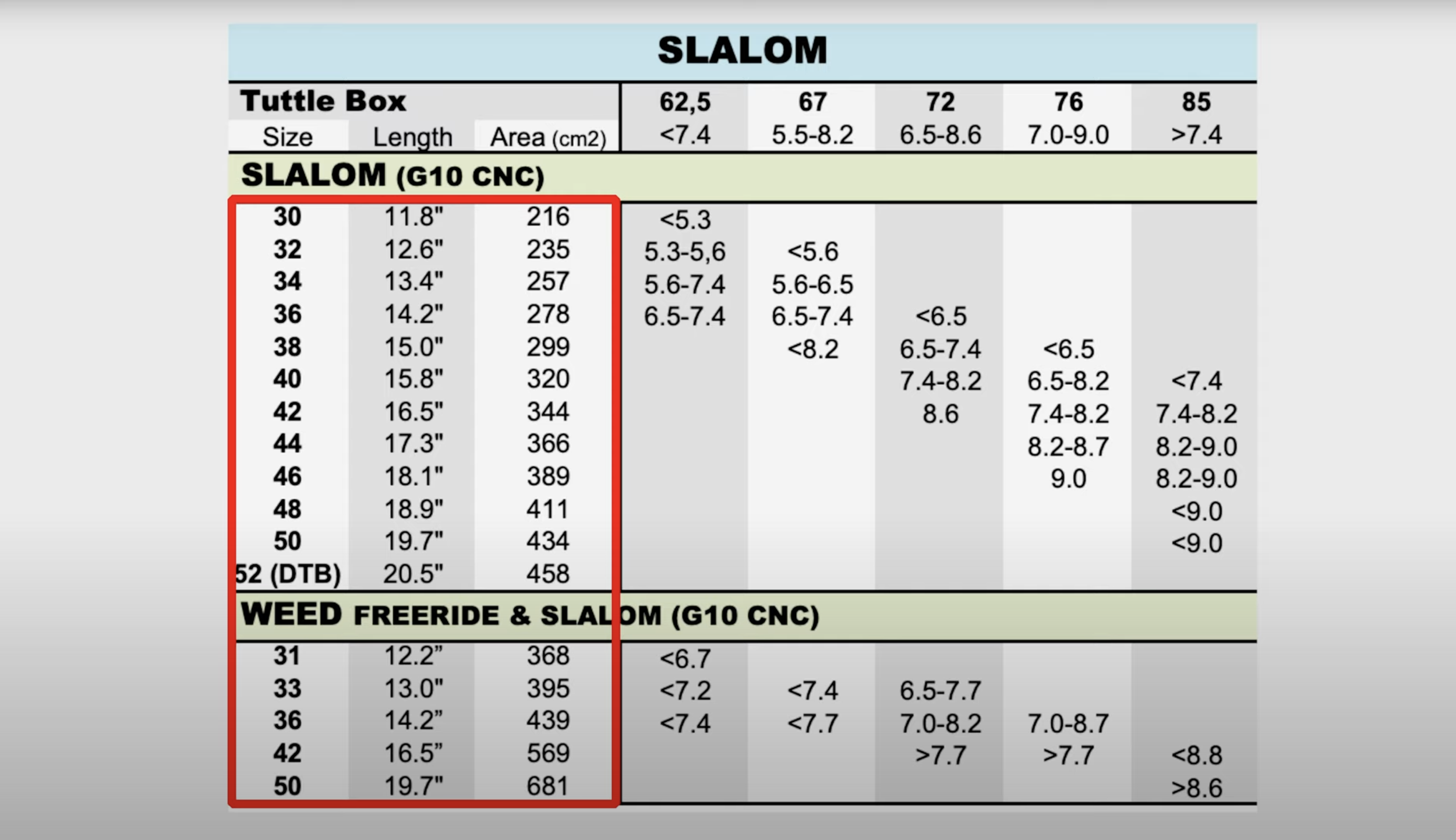 How to choose THE RIGHT WINDSURF FIN SIZE: Ultimate Guide to Fin Length ...