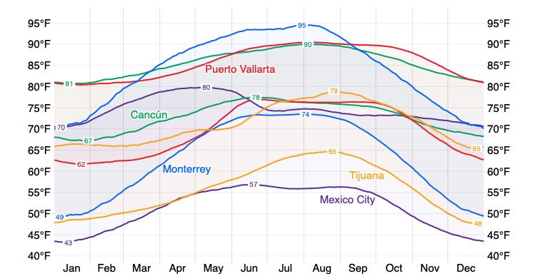 How to Elope in Mexico: The Ultimate Guide — The Breiters