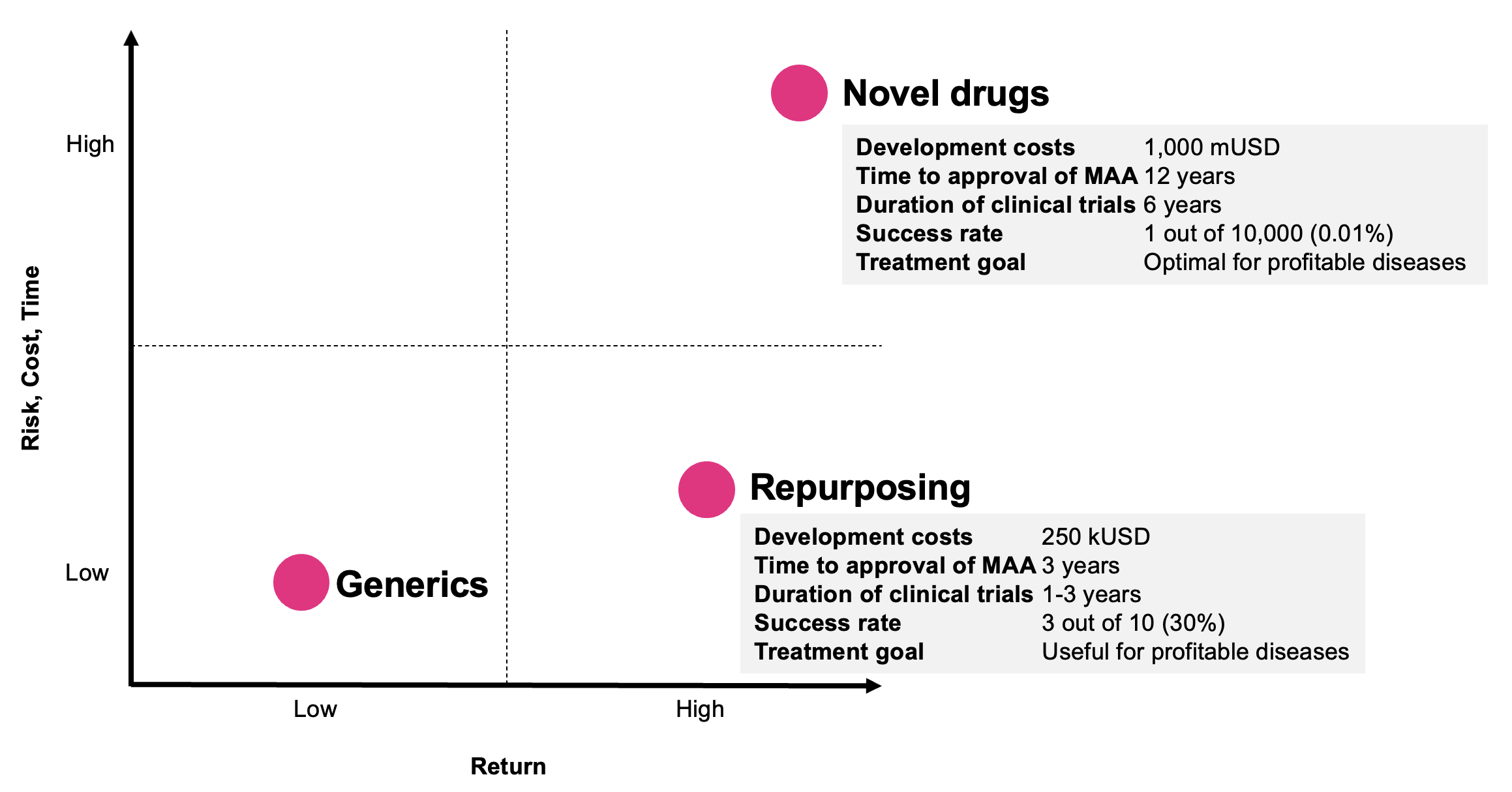 Drug Repurposing: Opportunities for Developing Drugs Faster, Safer ...