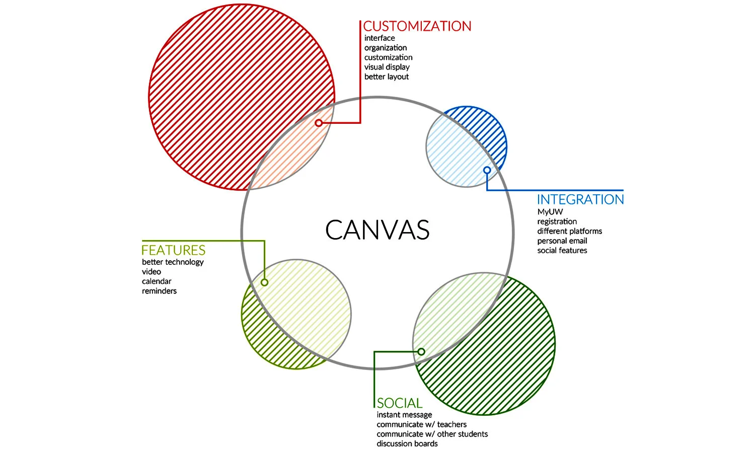 Canvas Redesign — Adam Riddle