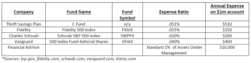 TSP--Should I Stay or Should I Go? — Barfield Financial