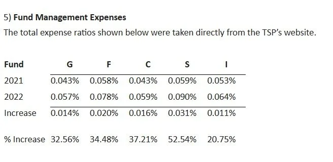 Open Letter to Federal Retirement Thrift Investment Board from Dan ...