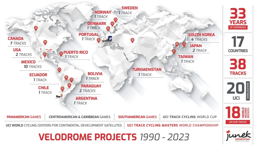 Junek Velodromes - World's Fastest Tracks