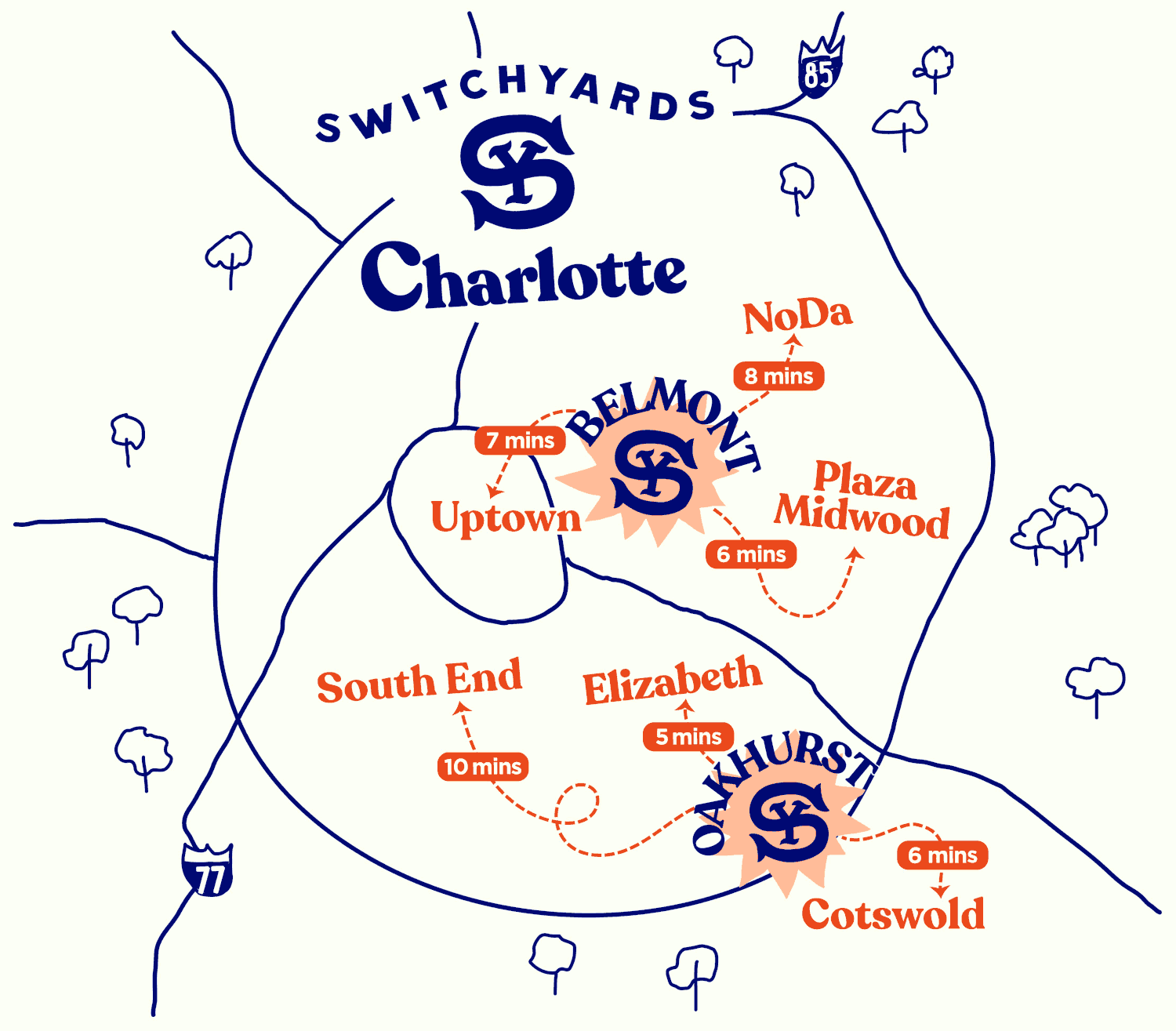 Charlotte — All-City — Switchyards