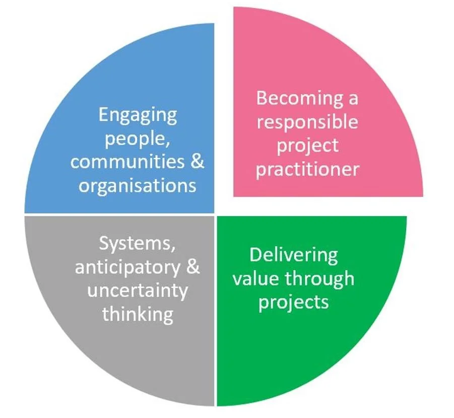 The RPM Programme — RPM