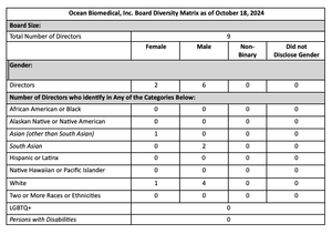 Team — Ocean Biomedical