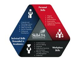2026 National Skills Conference — SkillsUSA Kentucky