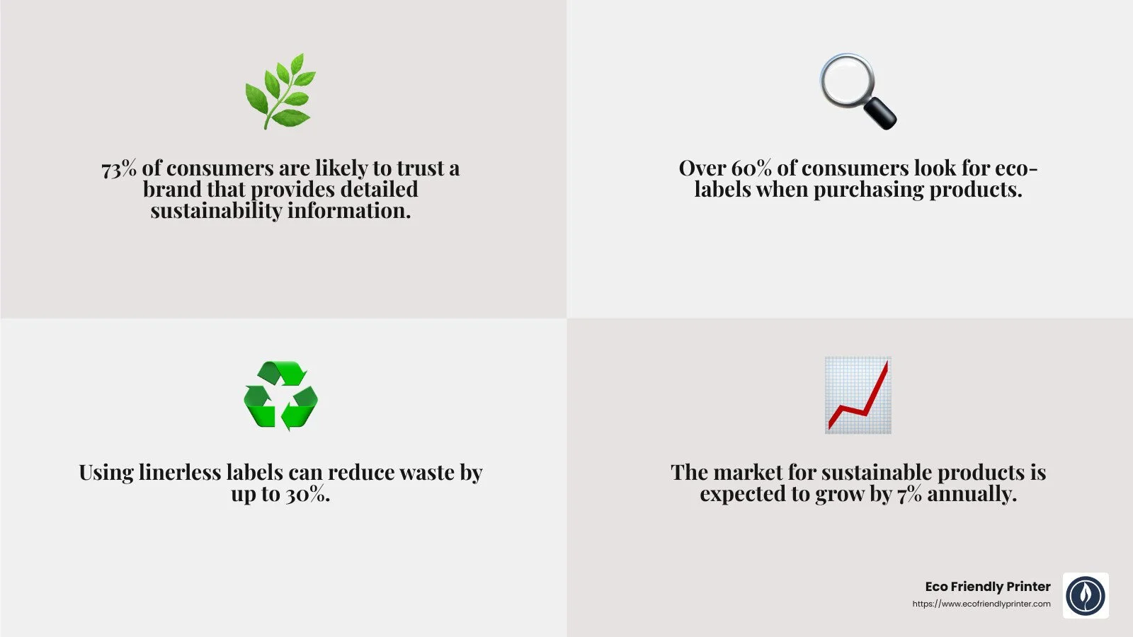 Eco-Labels Explained: How to Make Your Products Stand Out Sustainably ...
