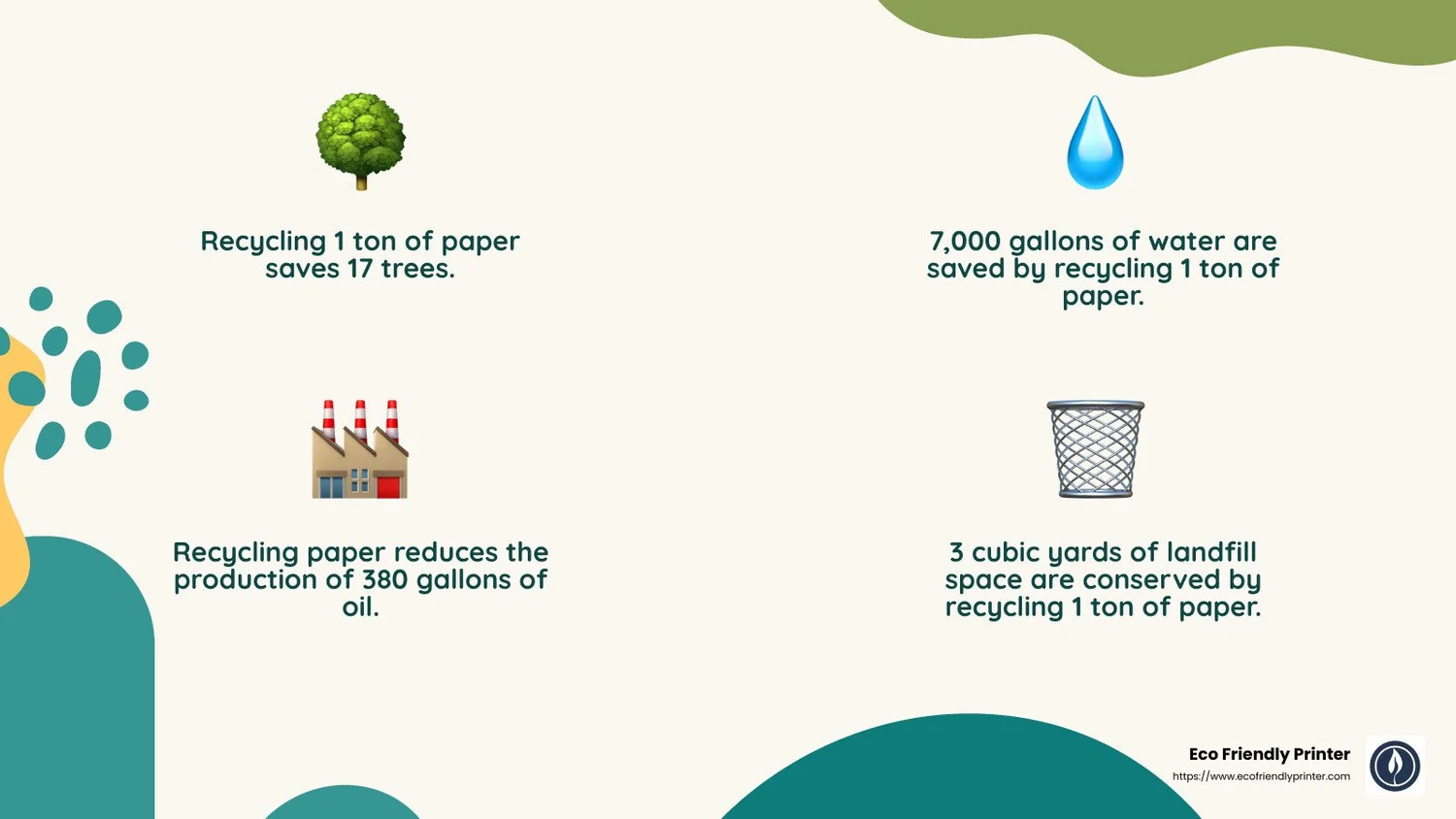 Eco-Friendly Packaging: A Comprehensive Guide to Recycled Paper — Eco ...