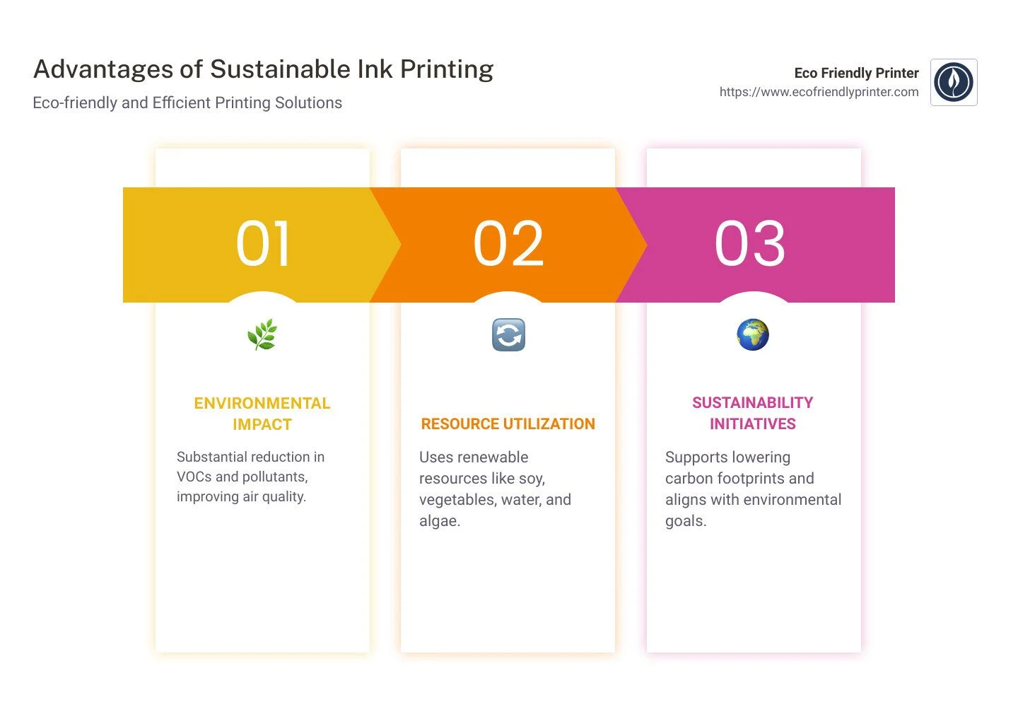Eco-Friendly Inks: A Comprehensive Guide to Sustainable Printing — Eco ...