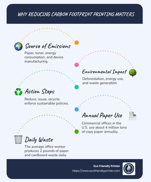 Printing Responsibly: Steps to Minimize Your Carbon Footprint — Eco ...
