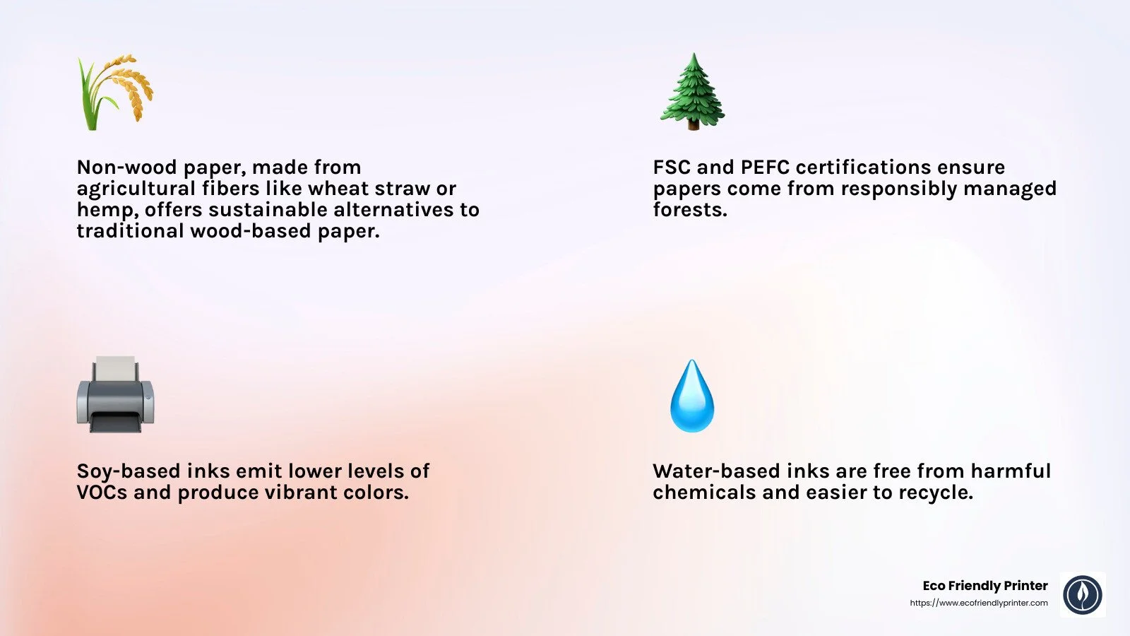 Creating Sustainable Print Designs: Best Practices and Techniques — Eco ...