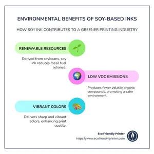 Eco-Friendly Printing: A Comprehensive Guide to Soy-Based Ink Printers ...