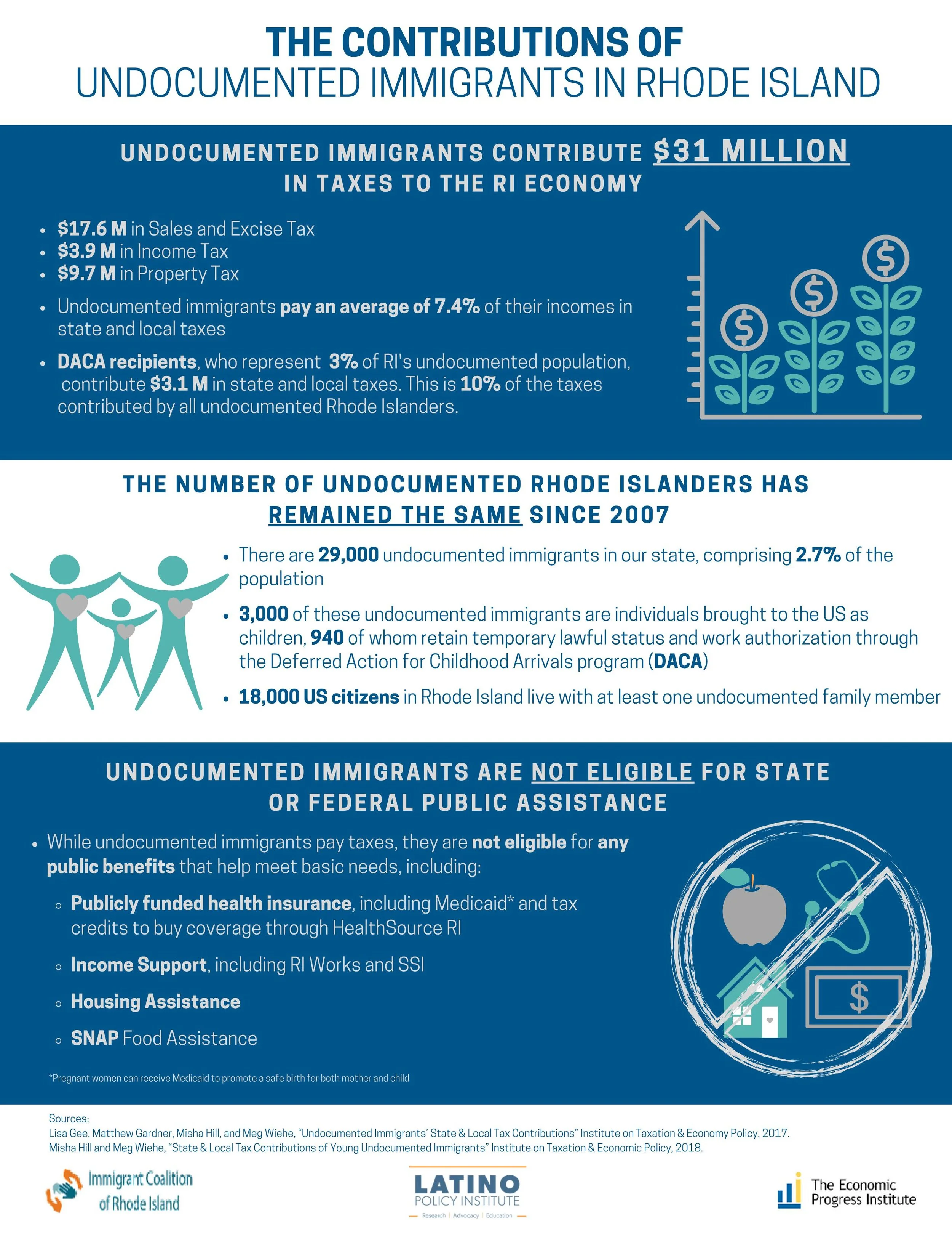 Policy Statements — The Immigrant Coalition of Rhode Island