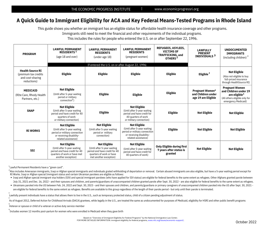 Health Care — The Immigrant Coalition of Rhode Island