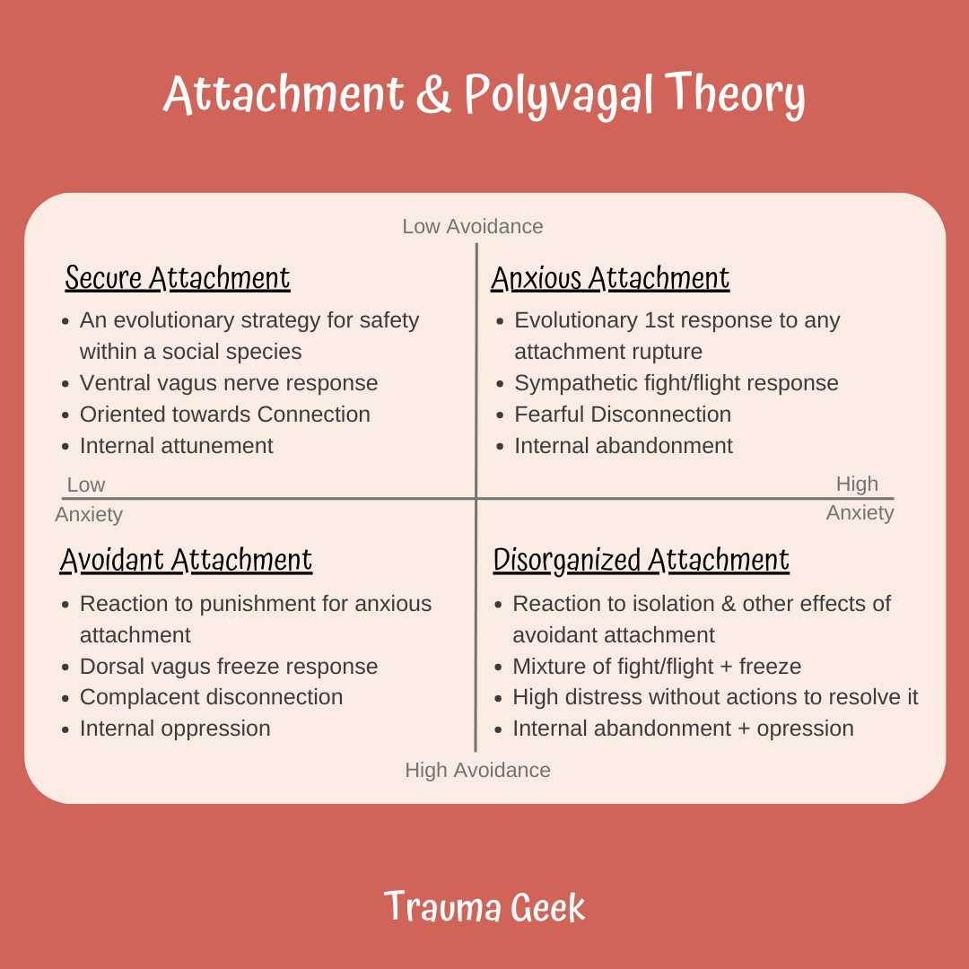 4 Things Attachment Theory Gets Wrong — Trauma Geek