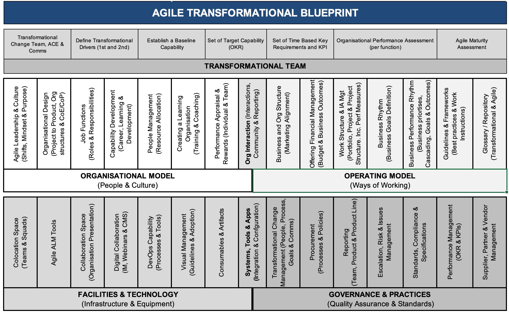 Transformation Blueprint — Monetical Limited - Agile Digital Consultancy
