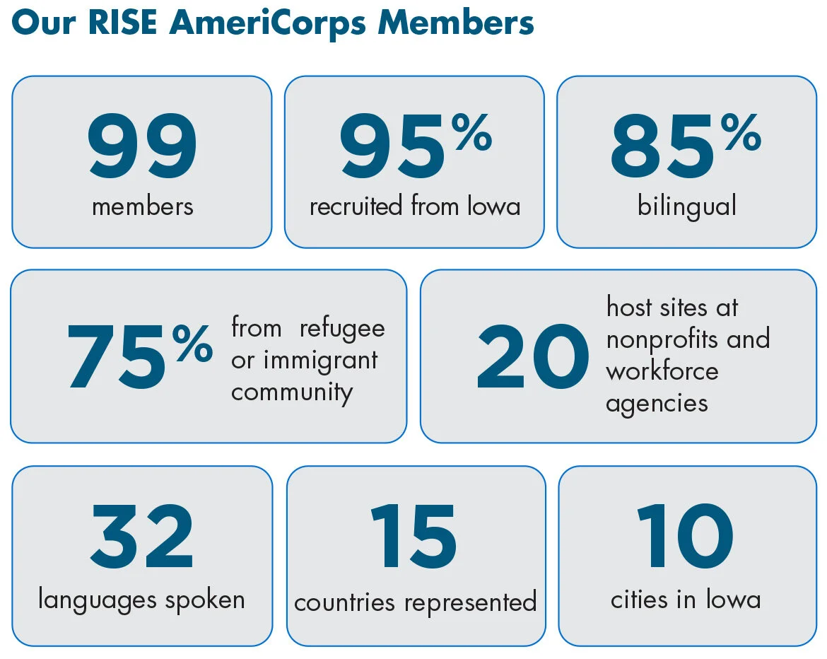 COVID-19 Impact — EMBARC