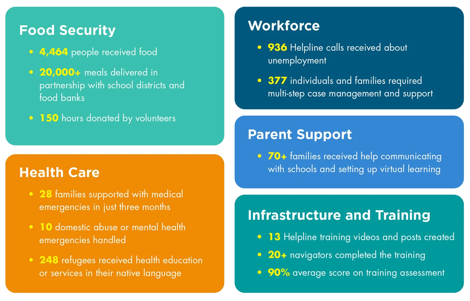 COVID-19 Impact — EMBARC