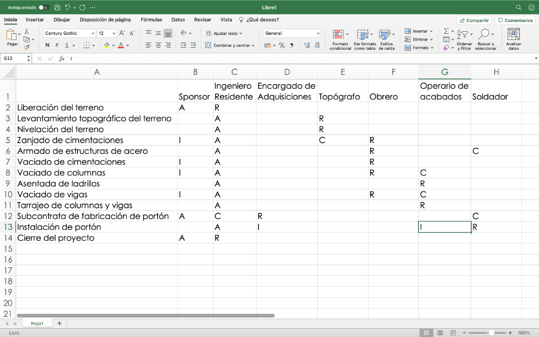 Que es La Matriz RACI, Ejemplos y Plantillas Gratis | GuilleDiaz