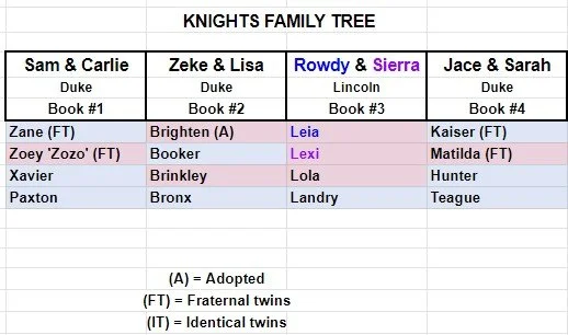 Cee's Family Trees — Cee Bowerman Books