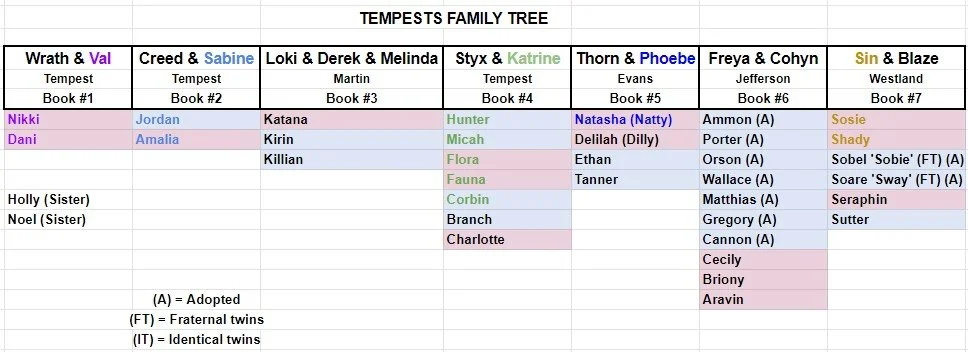Cee's Family Trees — Cee Bowerman Books
