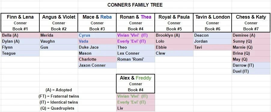 Cee's Family Trees — Cee Bowerman Books
