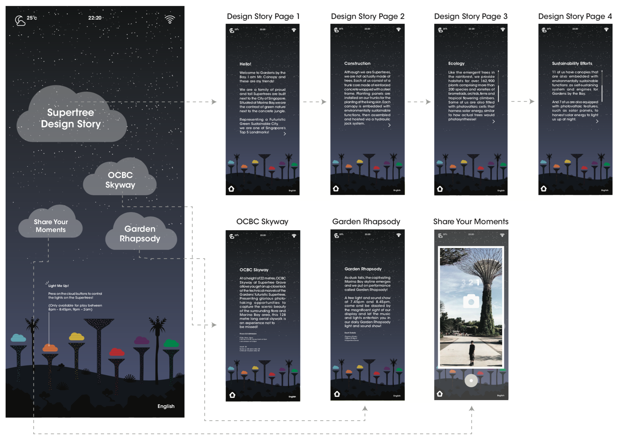 Interactive Experiential Digital Kiosk — K / O