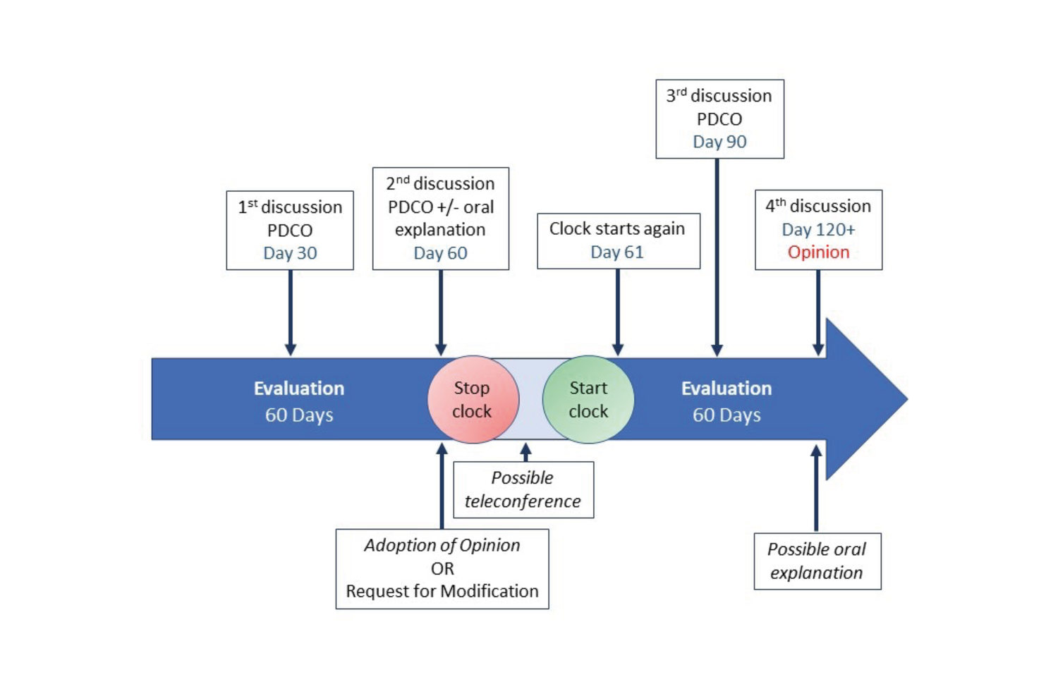 Regulatory Aspects of Paediatric Drug Development. — Scendea