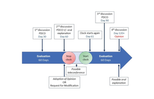 Regulatory Aspects of Paediatric Drug Development. — Scendea
